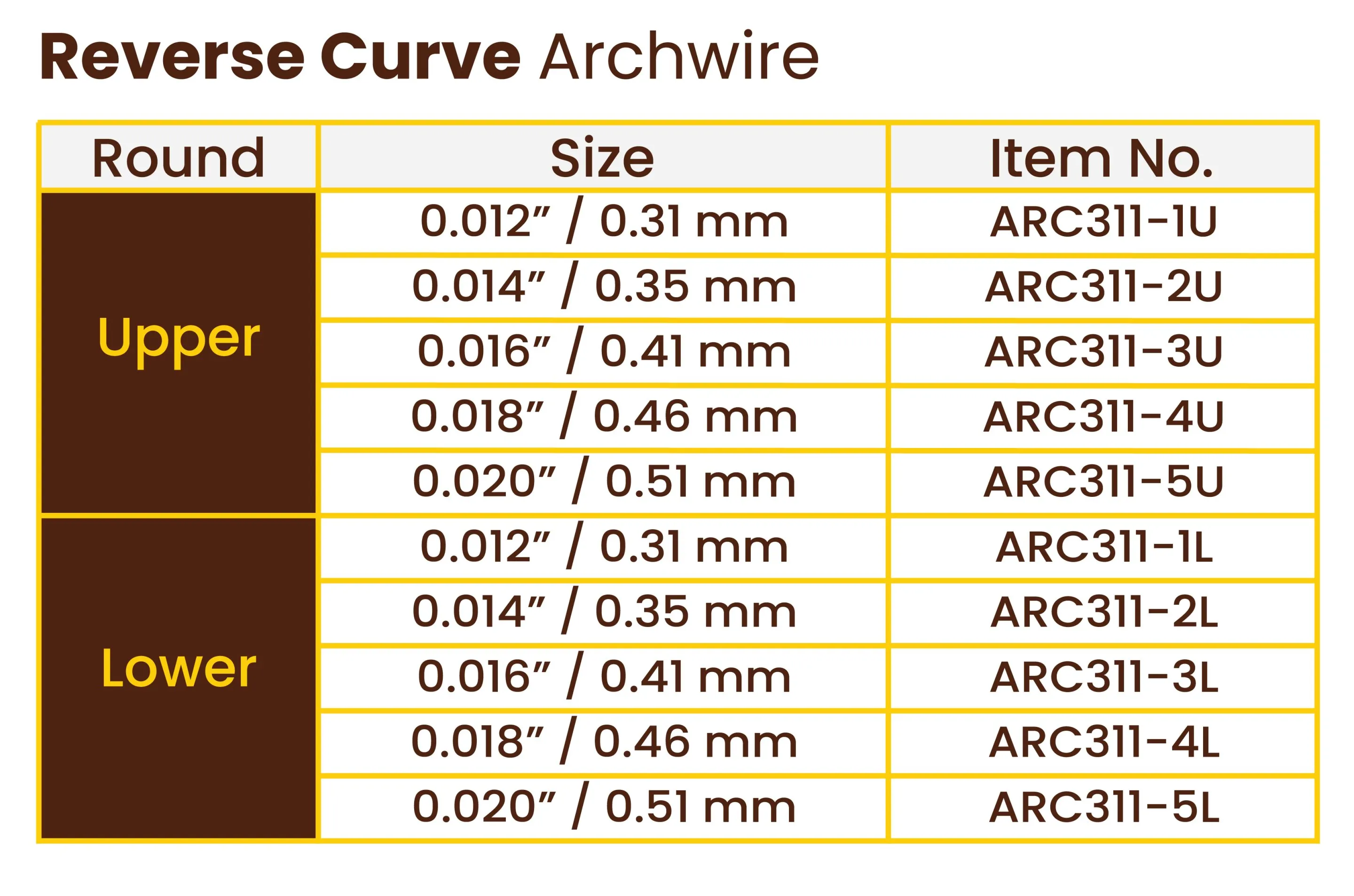 Reverse Curve NITI Archwire Round | Round Type | DENTALKU.COM